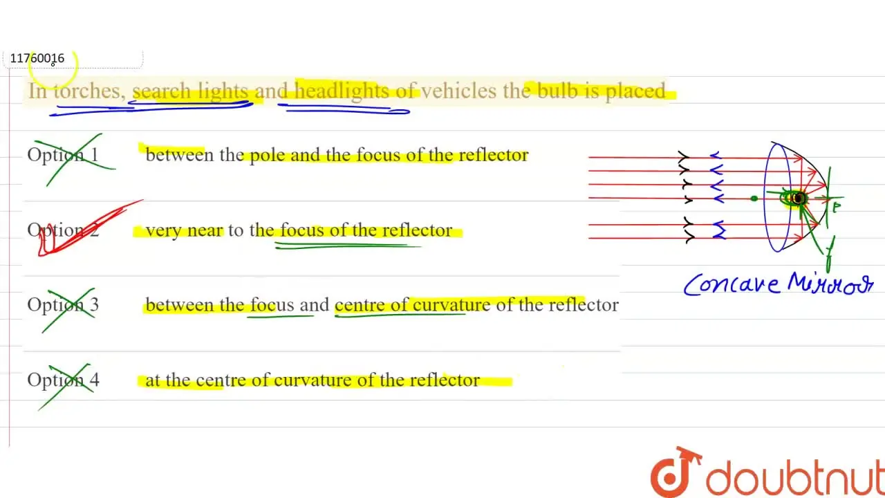 between the focus and centre of curvature of the reflector
