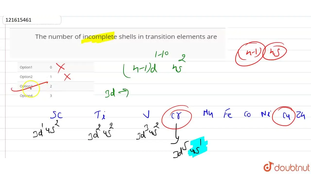 The number of incomplete shells in transition elements are