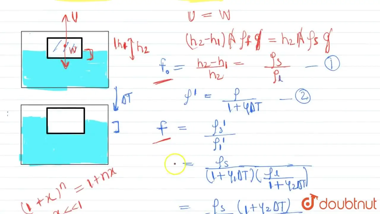 A piece of metal floats on mercury. The coefficient of volume expansio