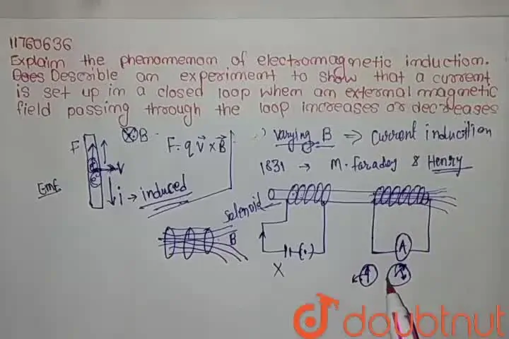Explain the phenomenon of electromagnetic induction. Describe an exper