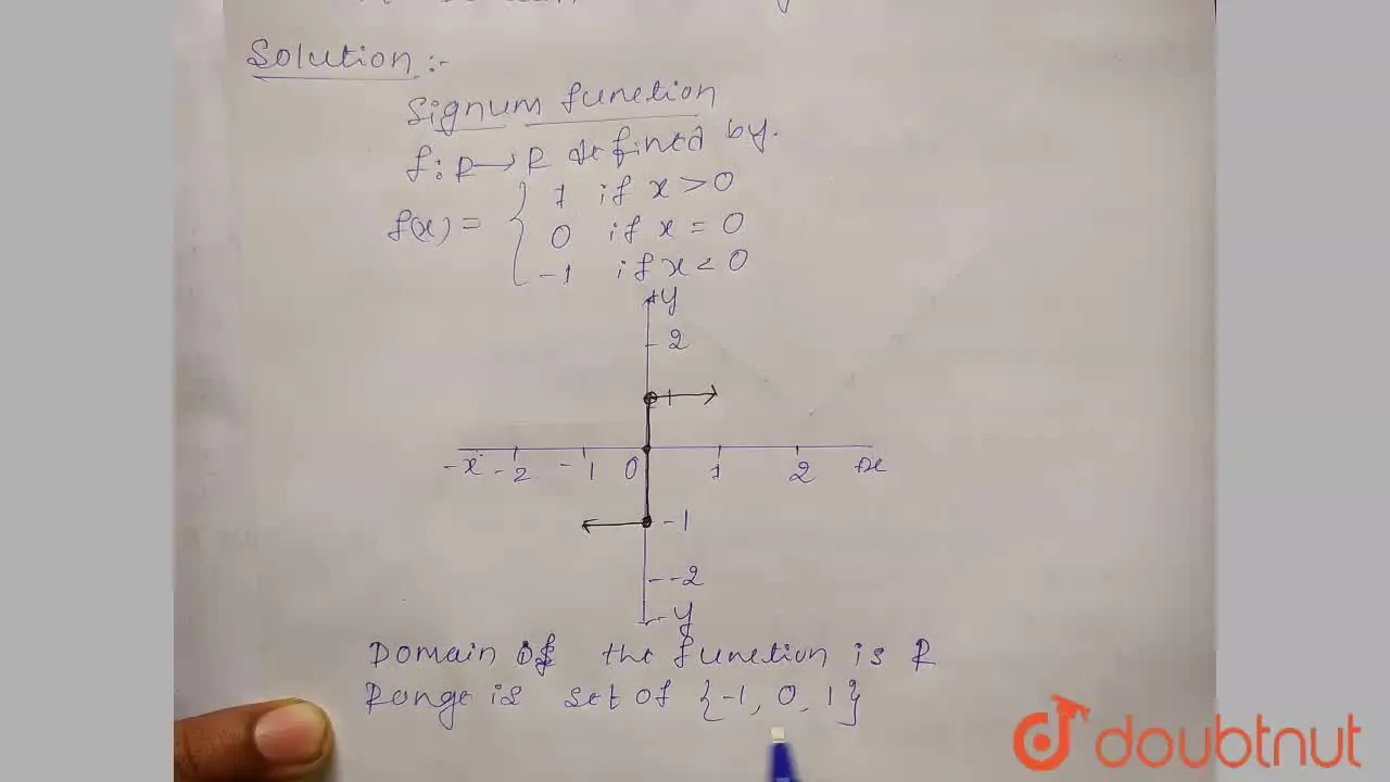 [Kannada] Draw the graph of the signum function write its domain and r