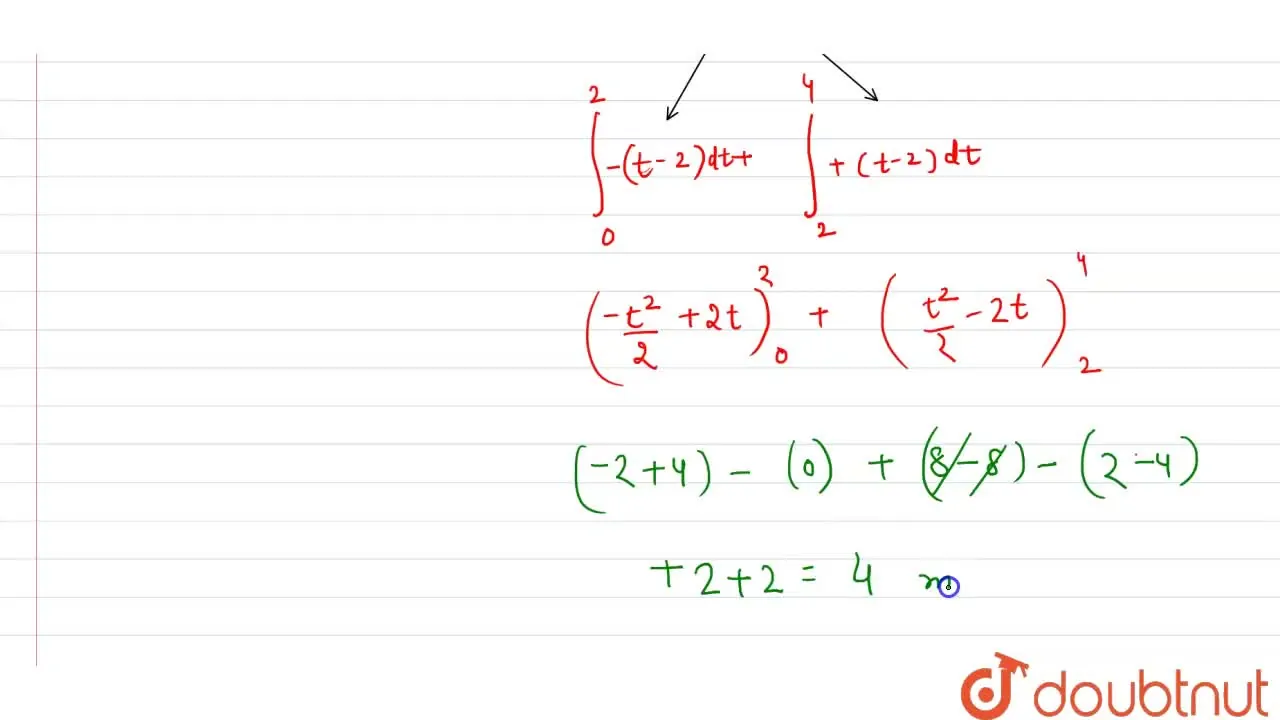 A particla starting from rest undergoes acceleration given by a=|t-2|"
