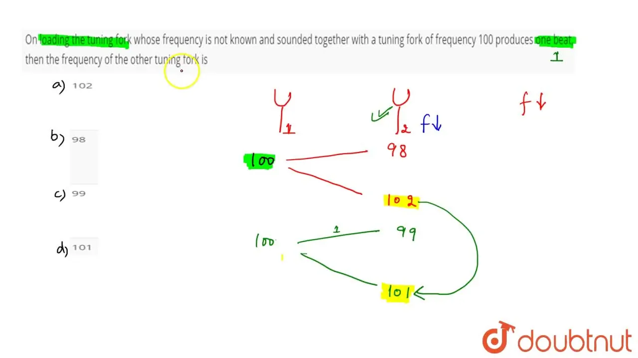 A tuning fork of frequency 100 when sounded together with another tuni
