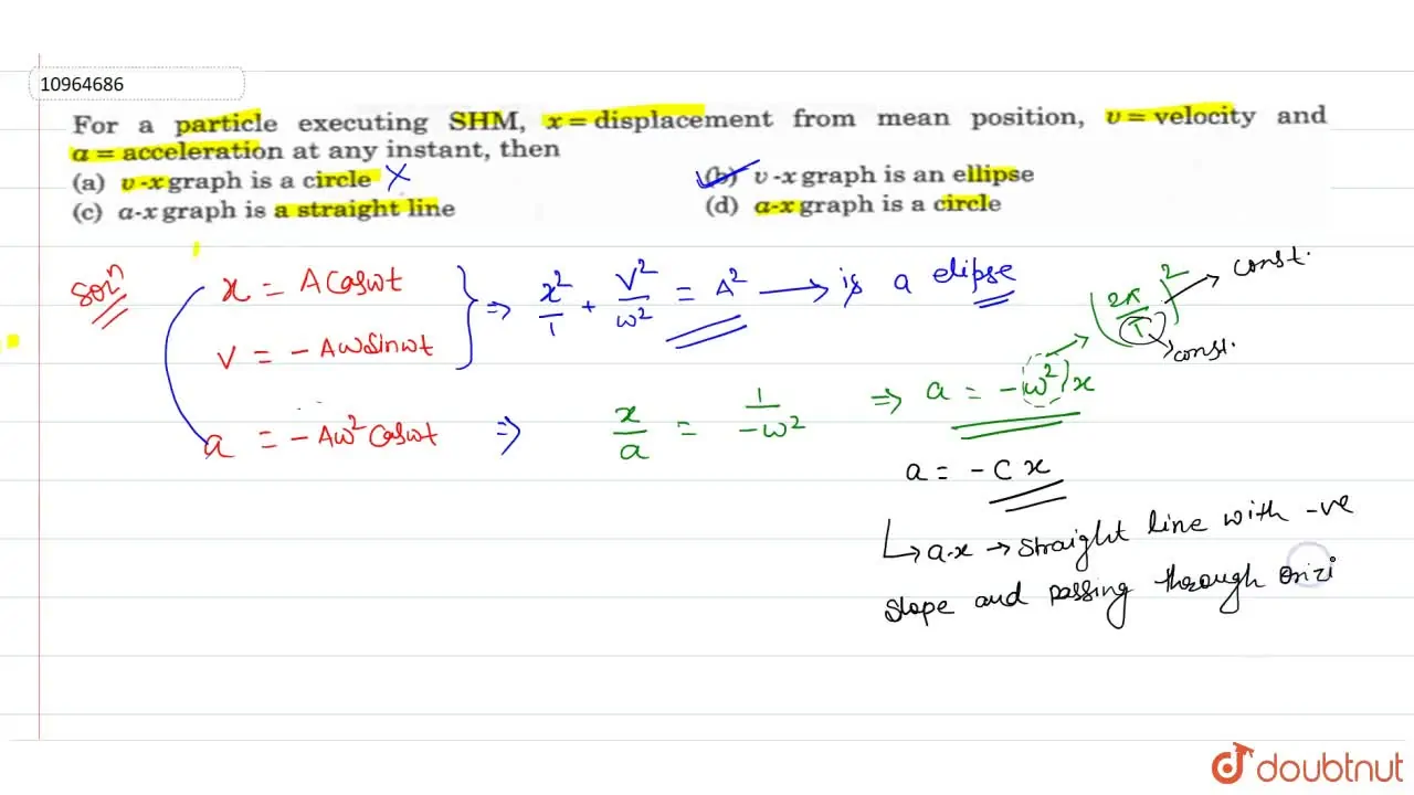 For a particle executing SHM, x = displacement from mean position, v