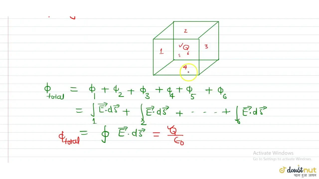 A charge Q is placed at the centre of a cube. Find the flux of the ele