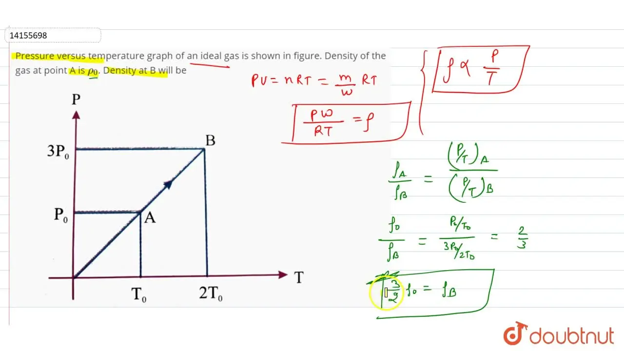 Pressure versus temperature graph of an ideal gas is shown in figure.