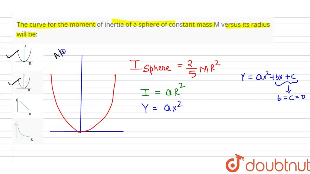 The curve for the moment of inertia of a sphere of constant mass M ver