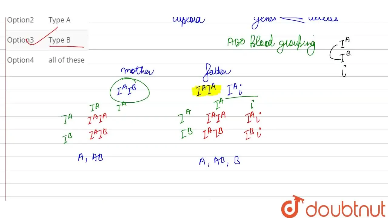 A man with blood group A marries a woman having blood group AB. Which