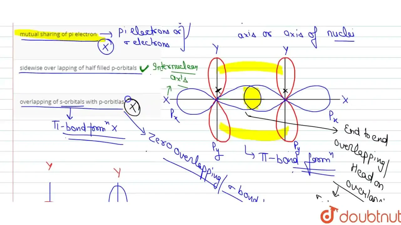 sidewise over lapping of half filled p-orbitals