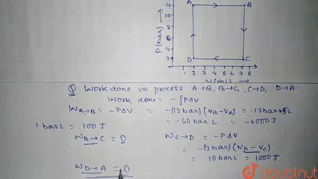 The diagram shows a P - V graph of a thermodynamic behaviour of an ide