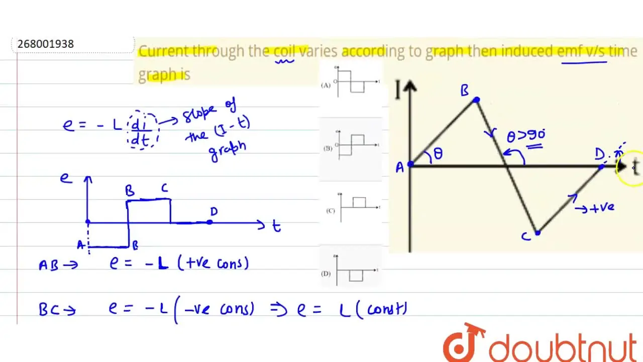 Current through the coil varies according to graph then induced emf v/