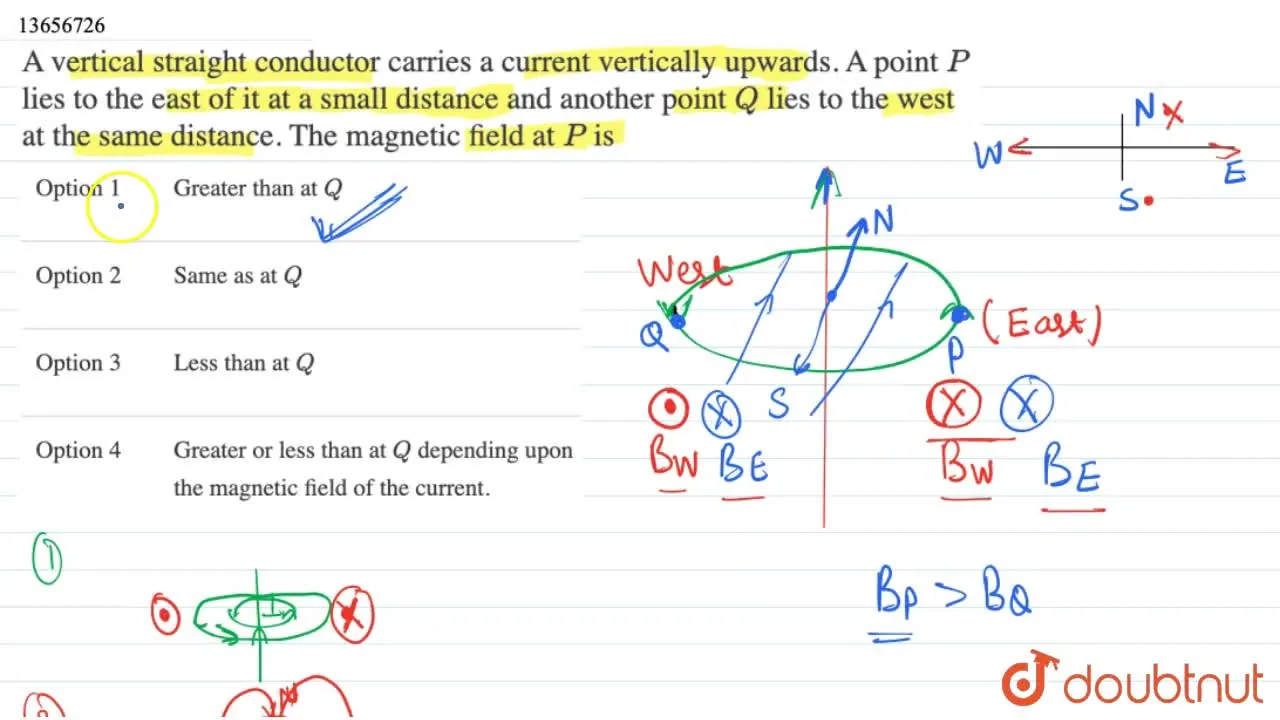 A vertical straight conductor carries a current vertically upwards. A