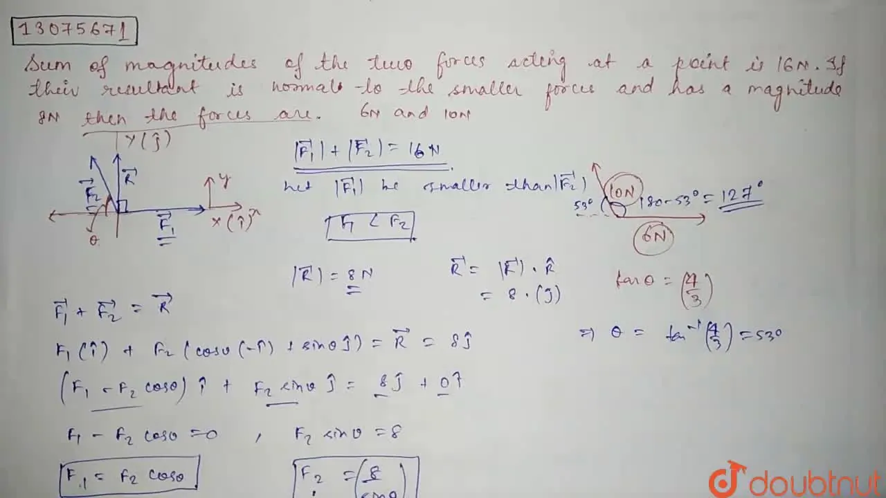 Sum of magnitudes of the two forces acting at a point is 16 N if their