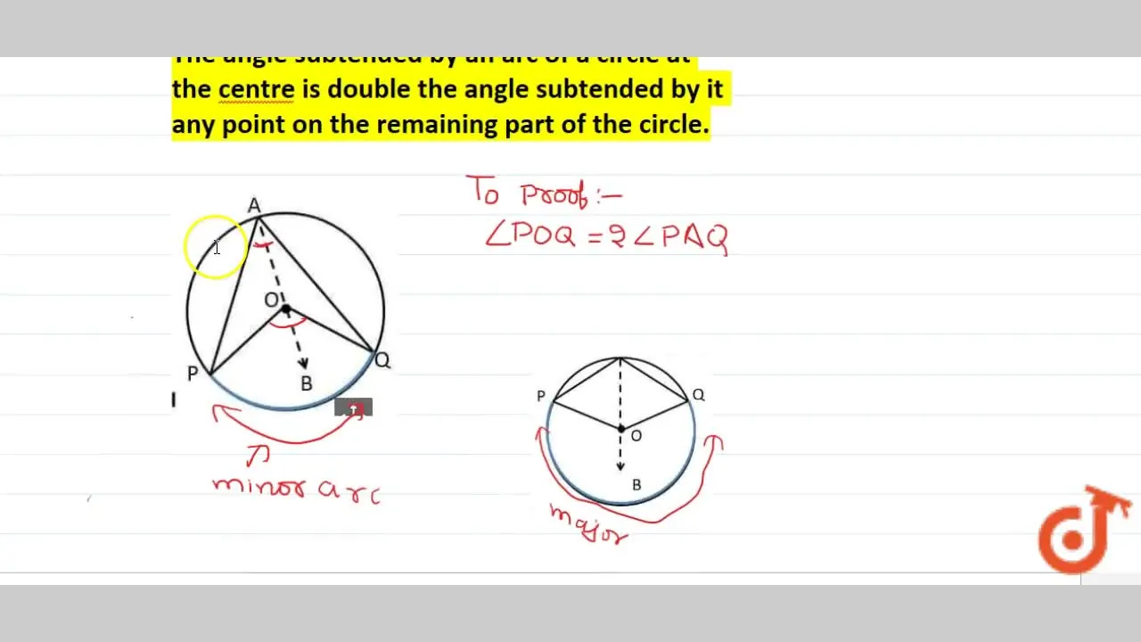 The angle subtended by an arc of a circle at the centre is double the