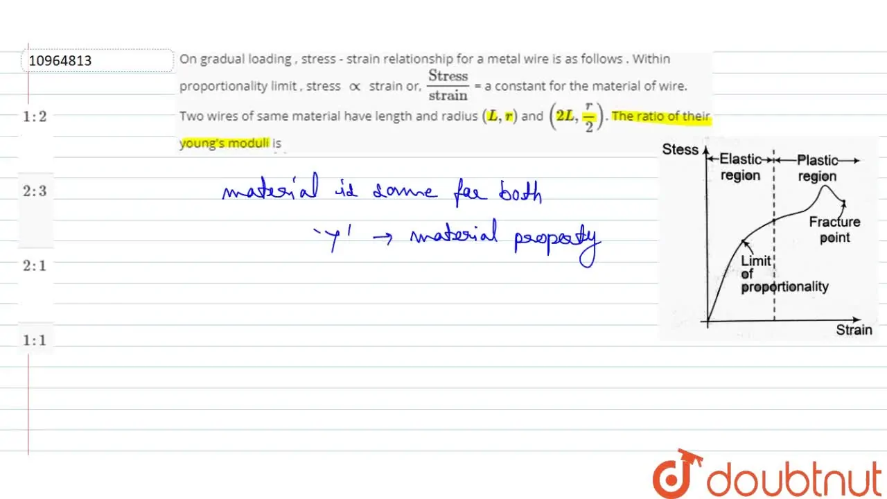 On gradual loading , stress - strain relationship for a metal wire is