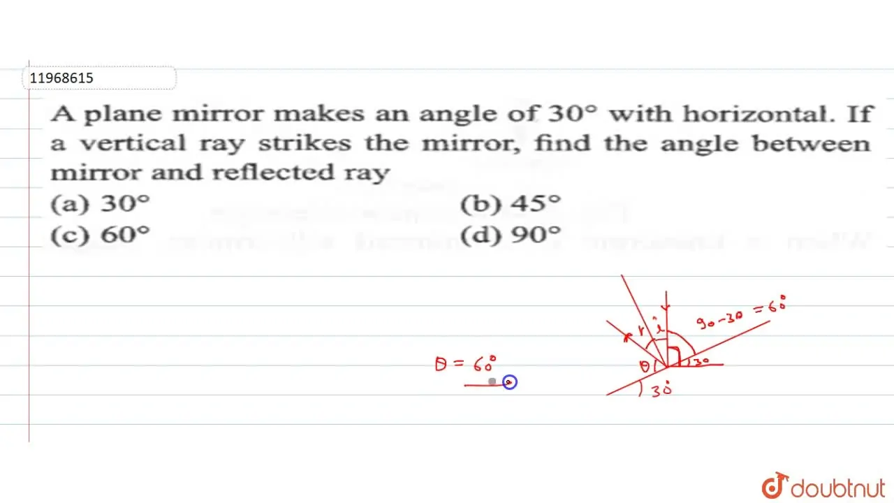 A plane mirror makes an angle of 30^(@) with horizontal. If a vertical