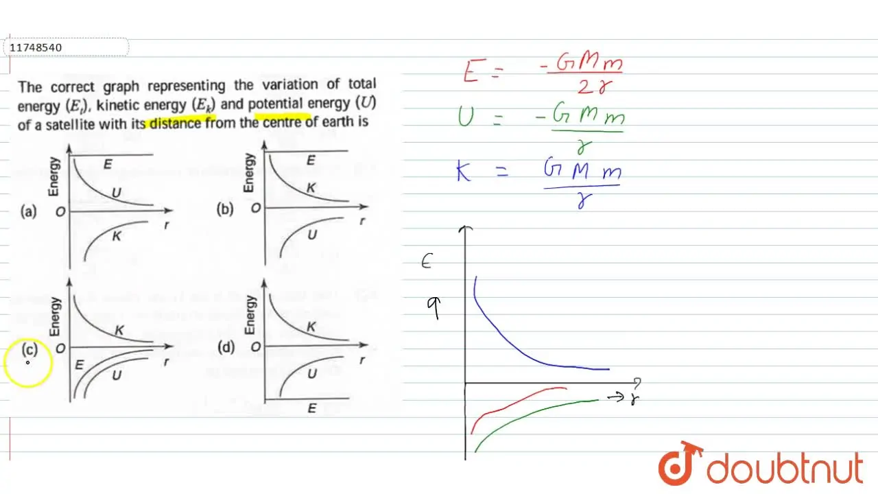 The correct graph representing the variation of total energy (E(t)), k