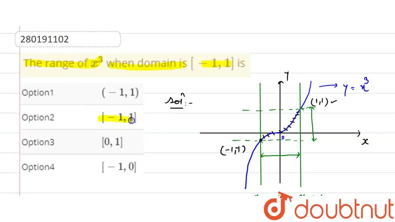 The range of x^(3) when domain is [-1,1] is