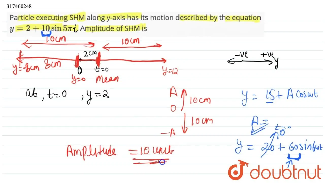 Particle executing SHM along y-axis has its motion described by the eq