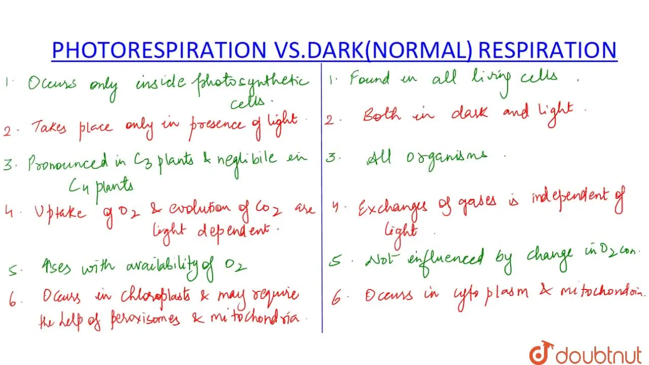 DIFFERENCE BETWEEN PHOTORESPIRATION & DARK(NORMAL) RESPIRATION