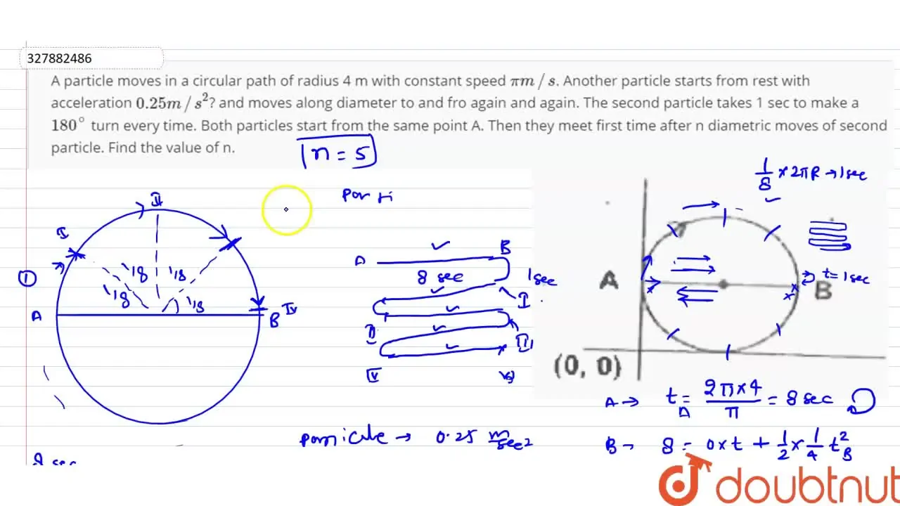 A particle moves in a circular path of radius 4 m with constant speed