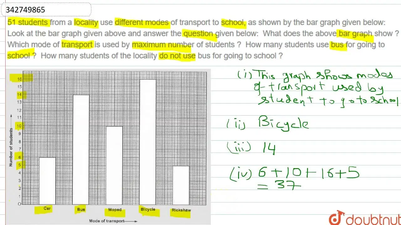 51 students from a locality use different modes of transport to school
