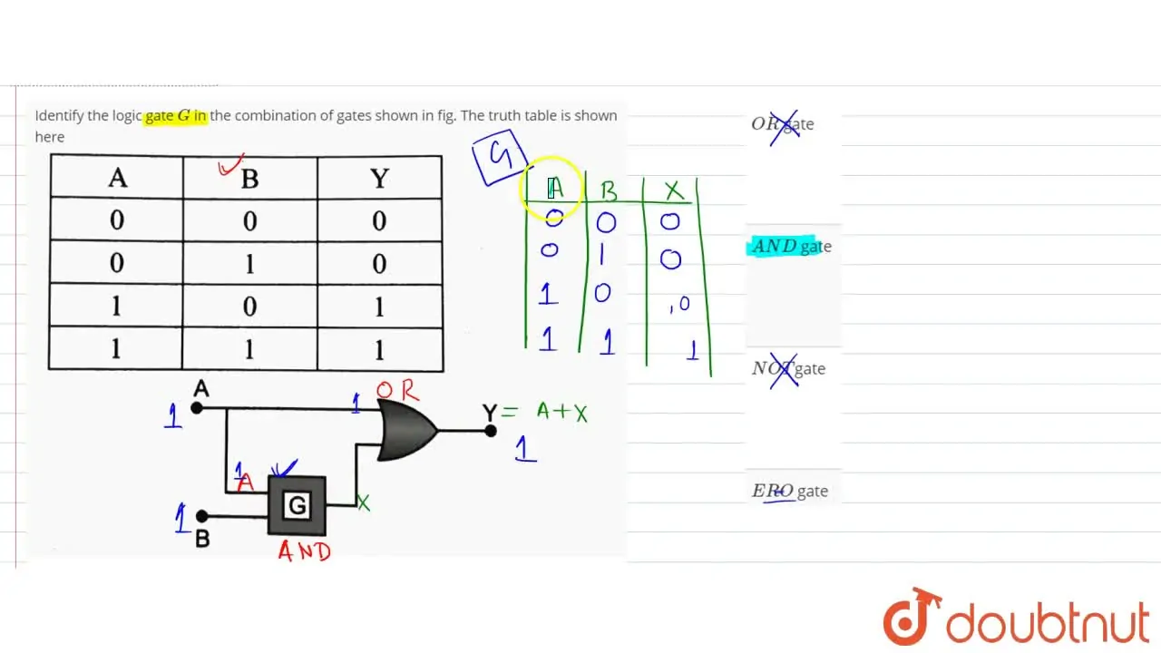 Identify the logic gate G in the combination of gates shown in fig. Th