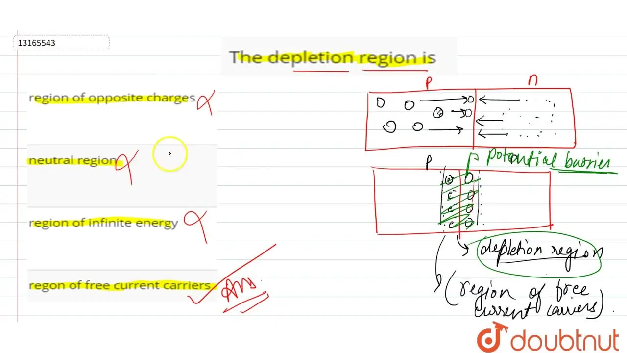 The depletion region is