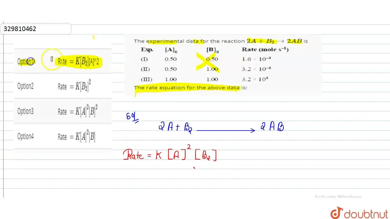 The experimental data for the reaction 2A + B2 to 2AB is The rat