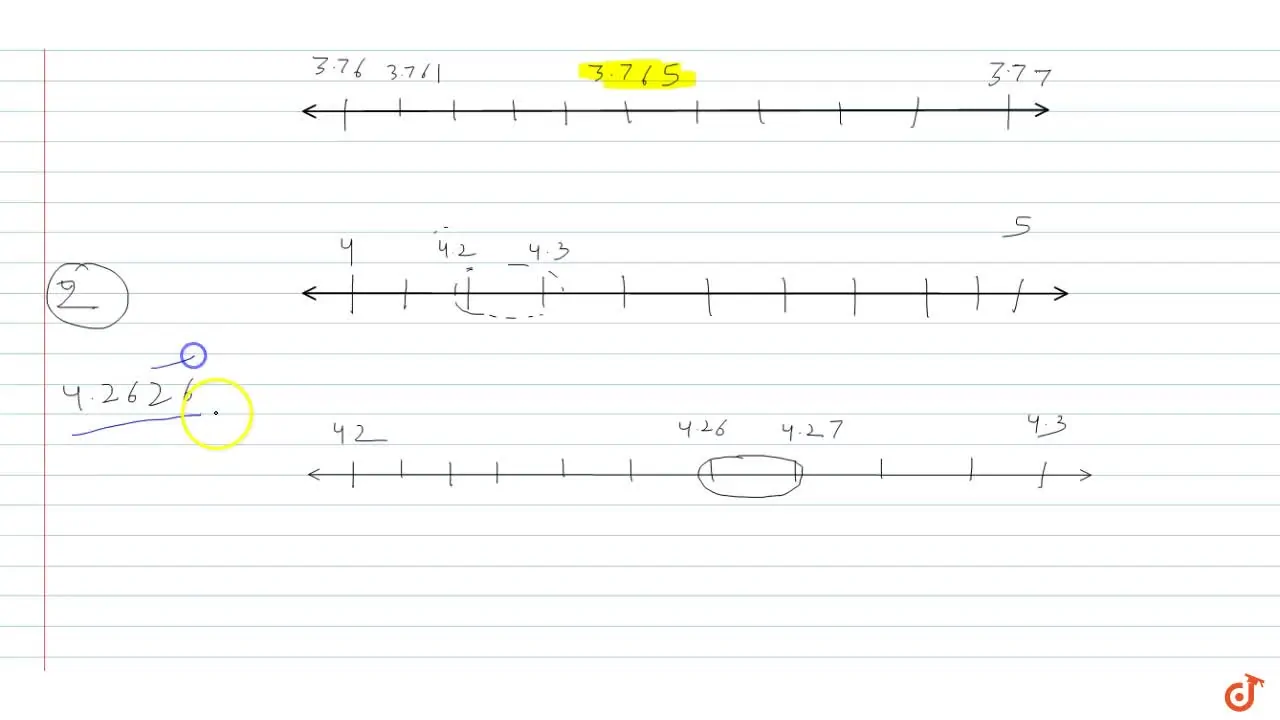 Visualise 3.765 on the number line, using successive magnification.