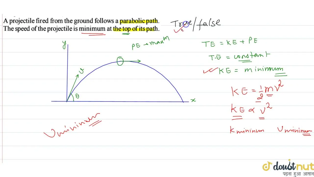 A projectile fired from the ground follows a parabolic path. The speed