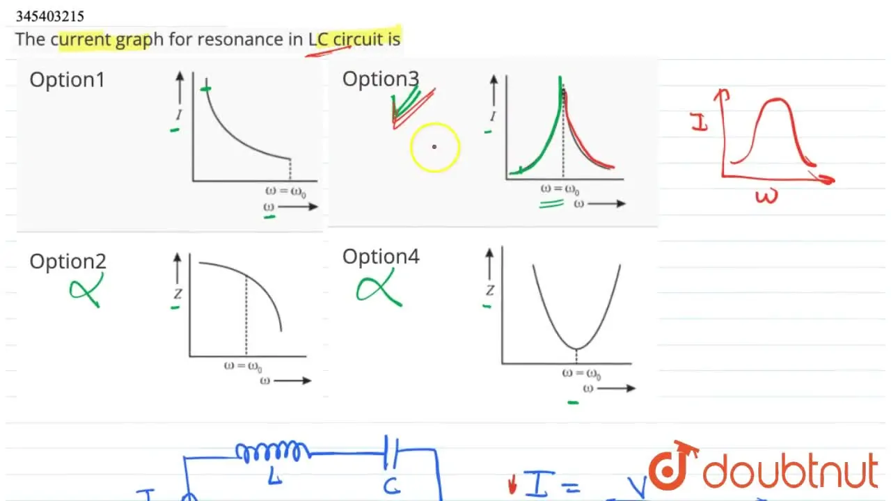 The current graph for resonance in LC circuit is