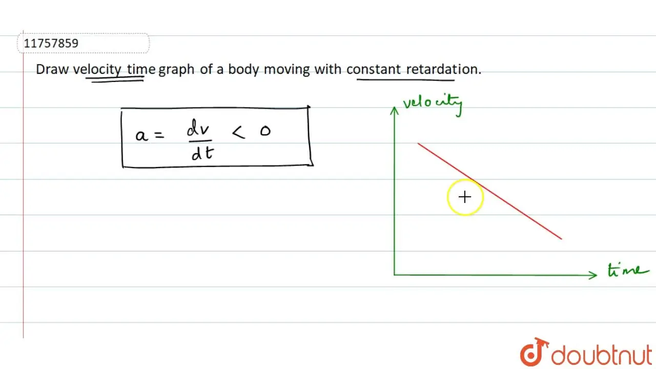 Draw velocity time graph of a body moving with constant retardation.