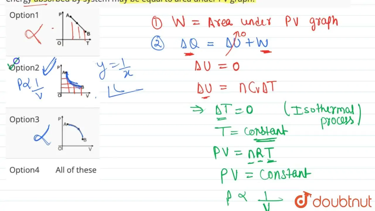 During which of the following thermodynamic process represented by PV