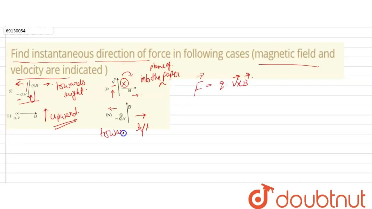 Find instantaneous direction of force in following cases (magnetic fie