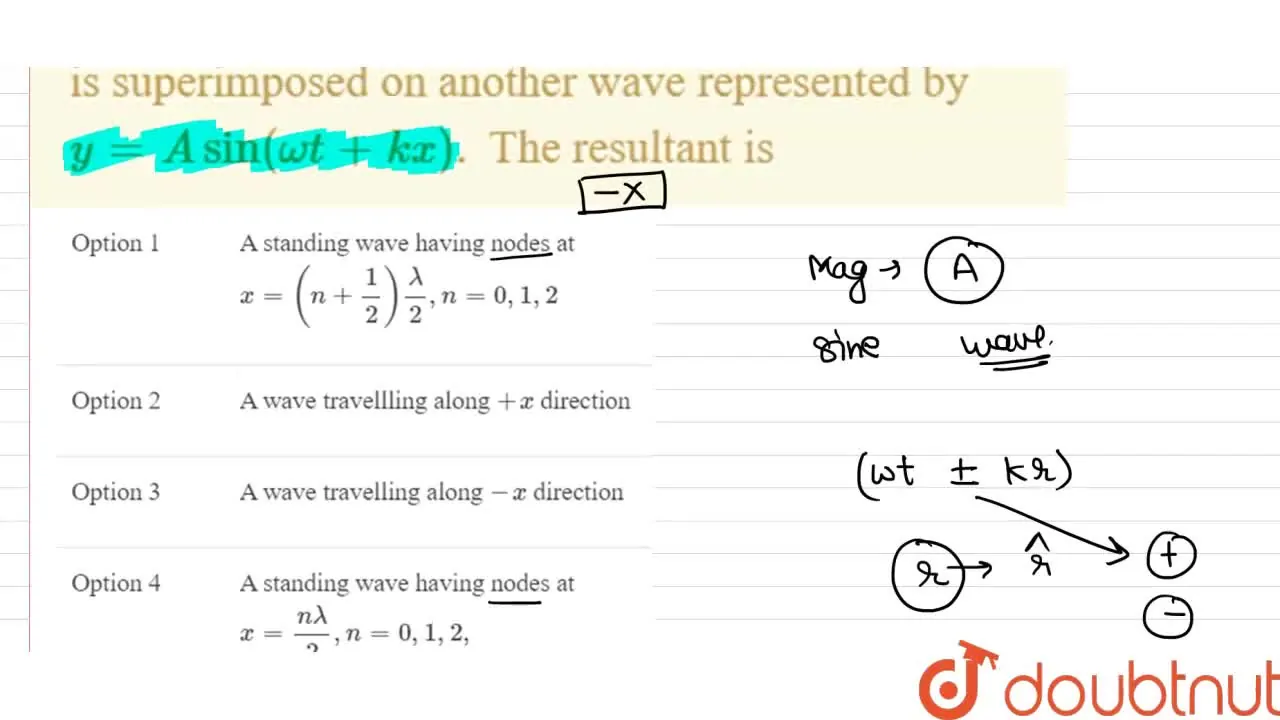 A wave travelling along -x direction