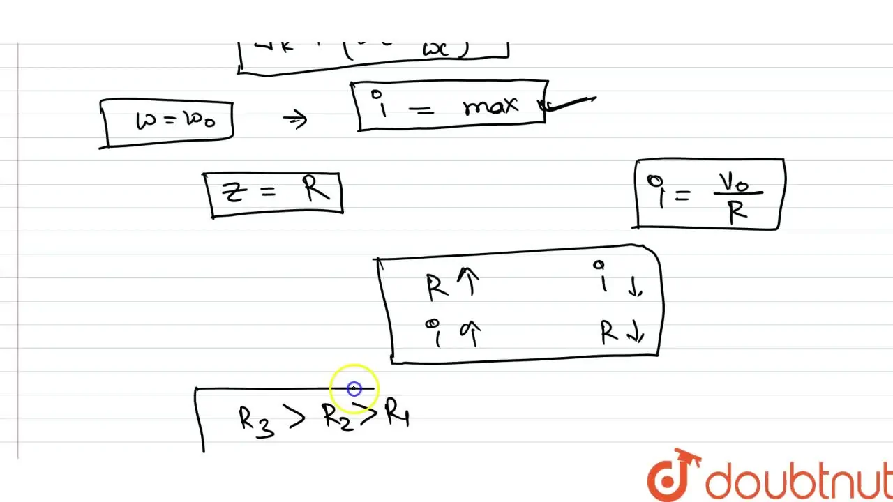 The graph between current and frequency for LCR series circuit is draw