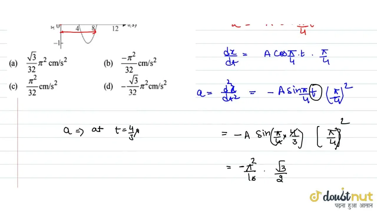 The (x - t) graph of a particle undergoing simple harmonic motion is s