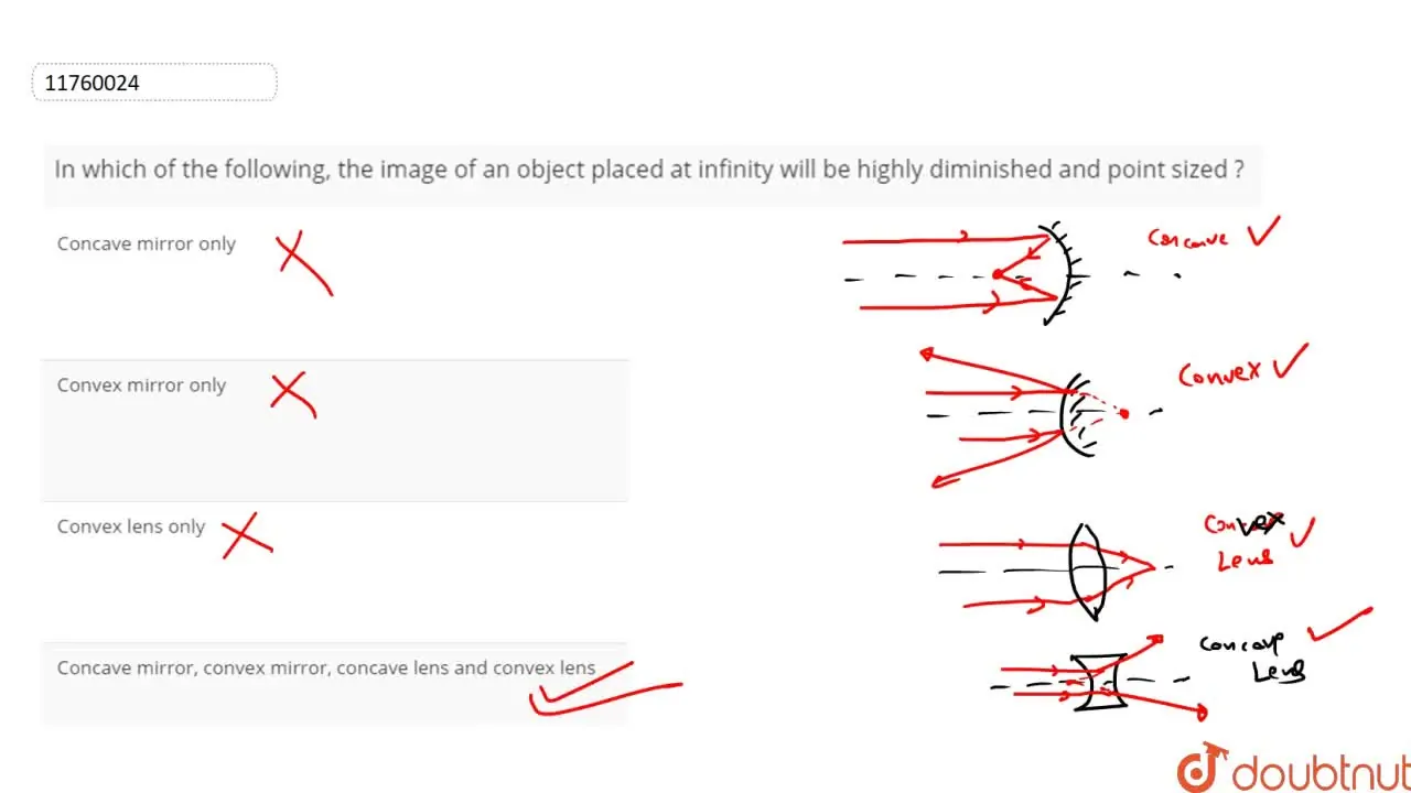 In which of the following, the image of an object placed at infinity w
