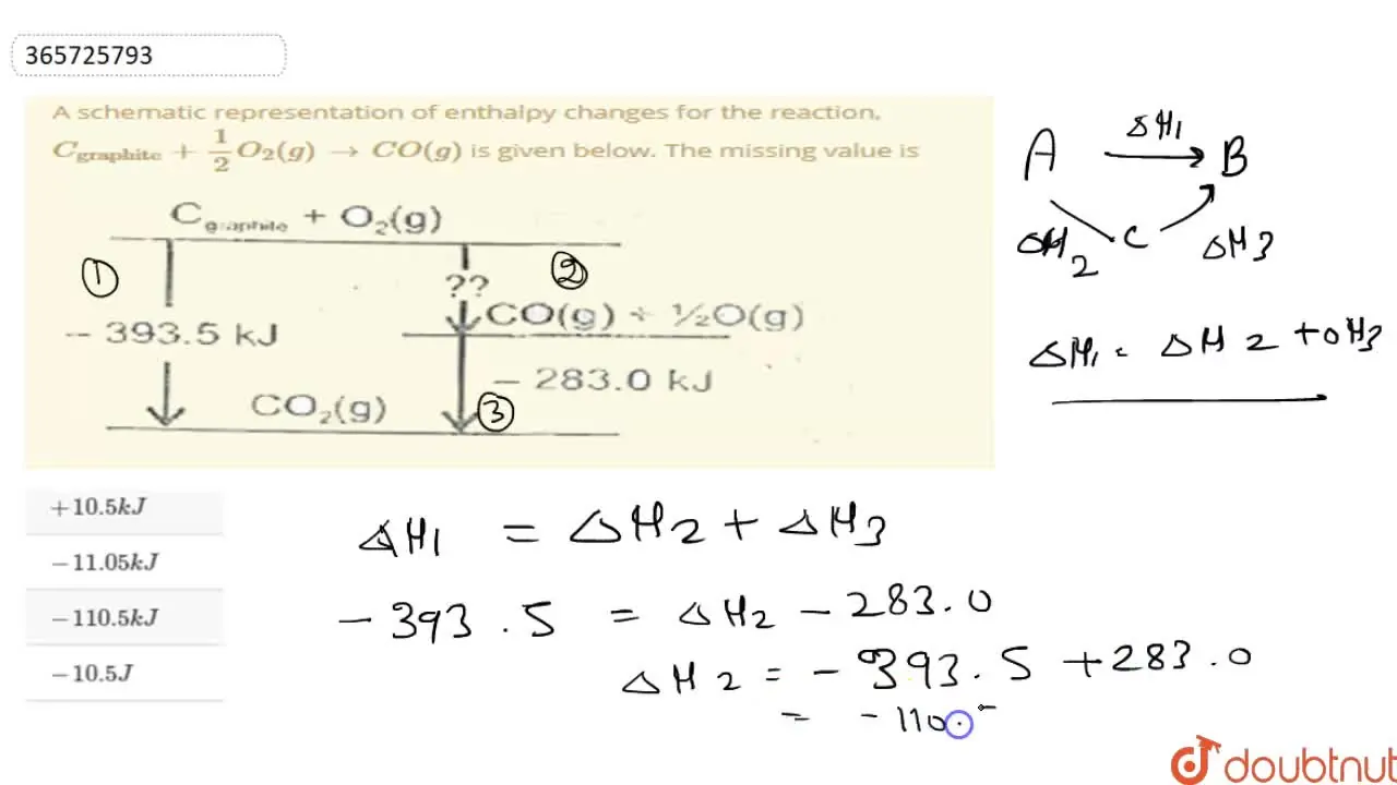 A schematic representation of enthalpy changes for the reaction, C("gr