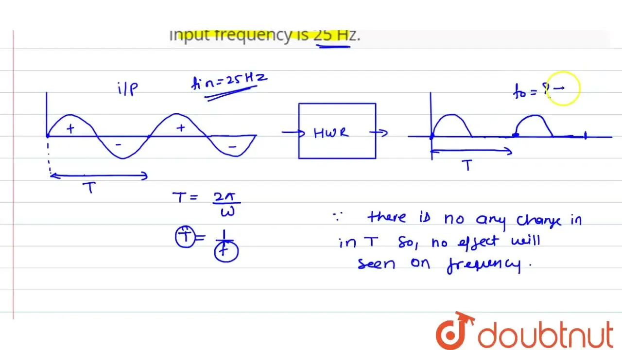 In half wave rectification, what is the output frequency if input freq
