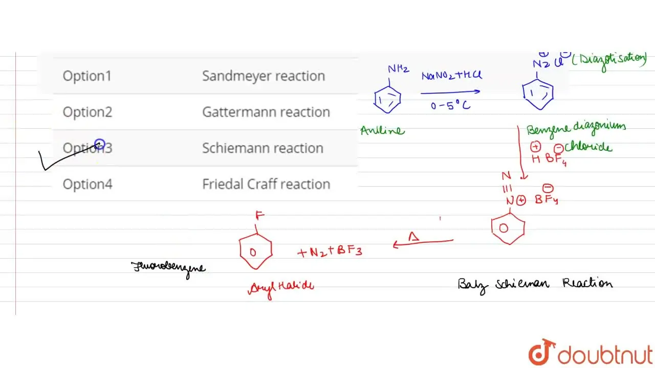 Preparation of aryl halide by Benzene diazonium chloride and HBF4 is c