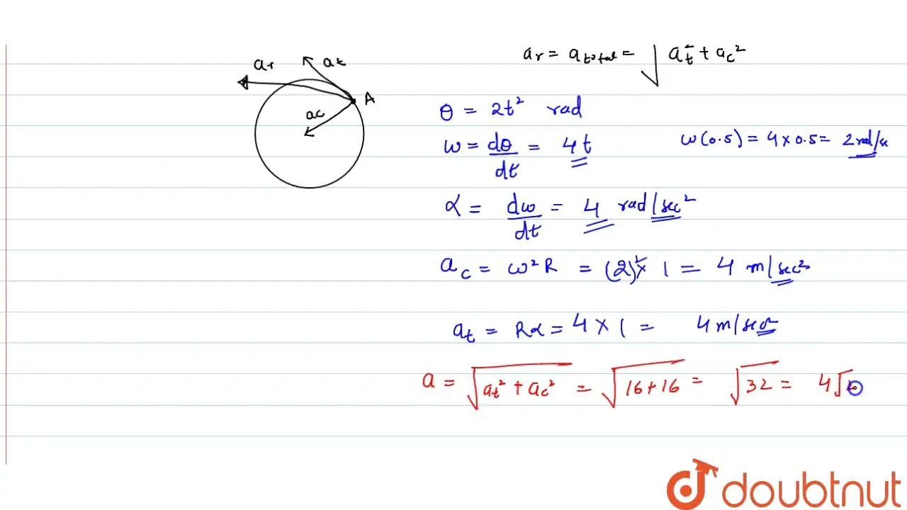 A wheel rotates around a stationary axis so that the rotation angle th