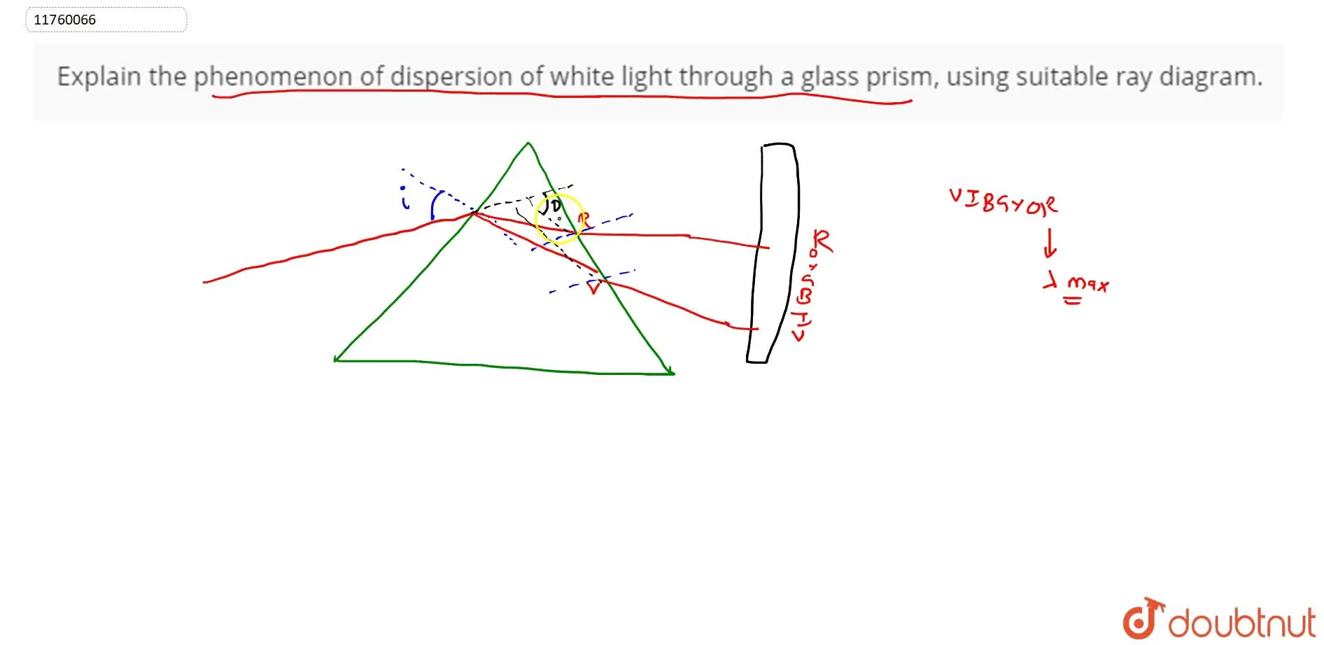Explain the phenomenon of dispersion of white light through a glass pr
