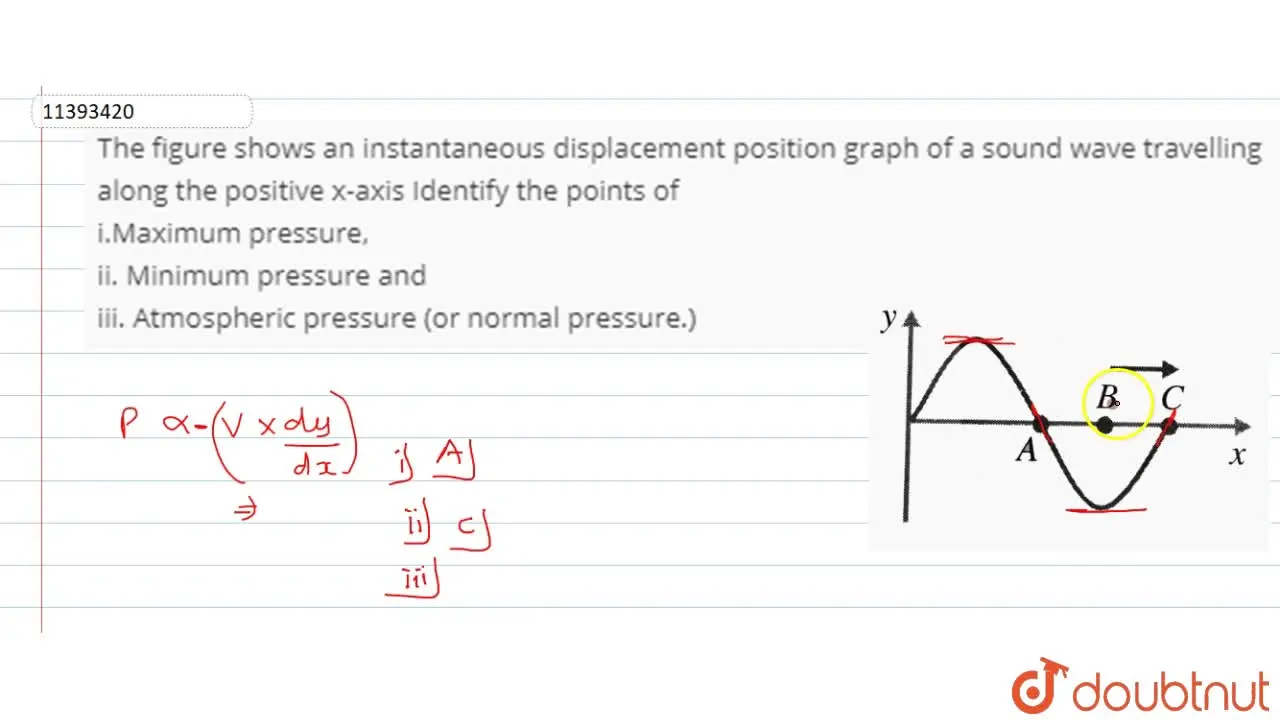 The figure shows an instantaneous displacement position graph of a sou