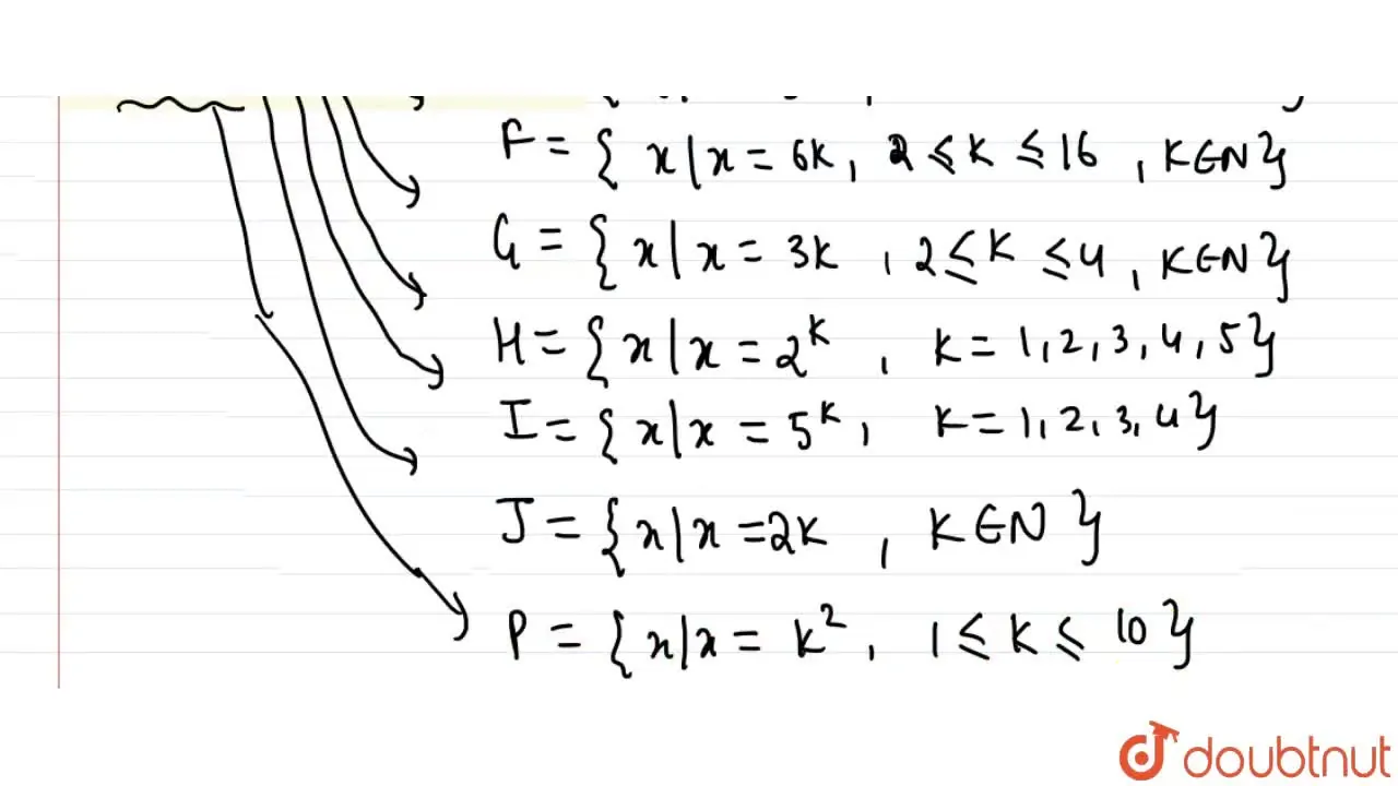 Write the following sets in Set - Builder Form : (a) (i) A={0} (ii