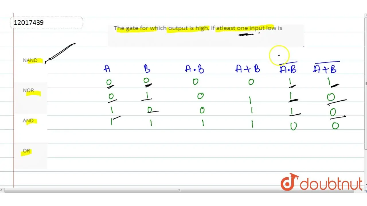 The gate for which output is high, if atleast one input low is