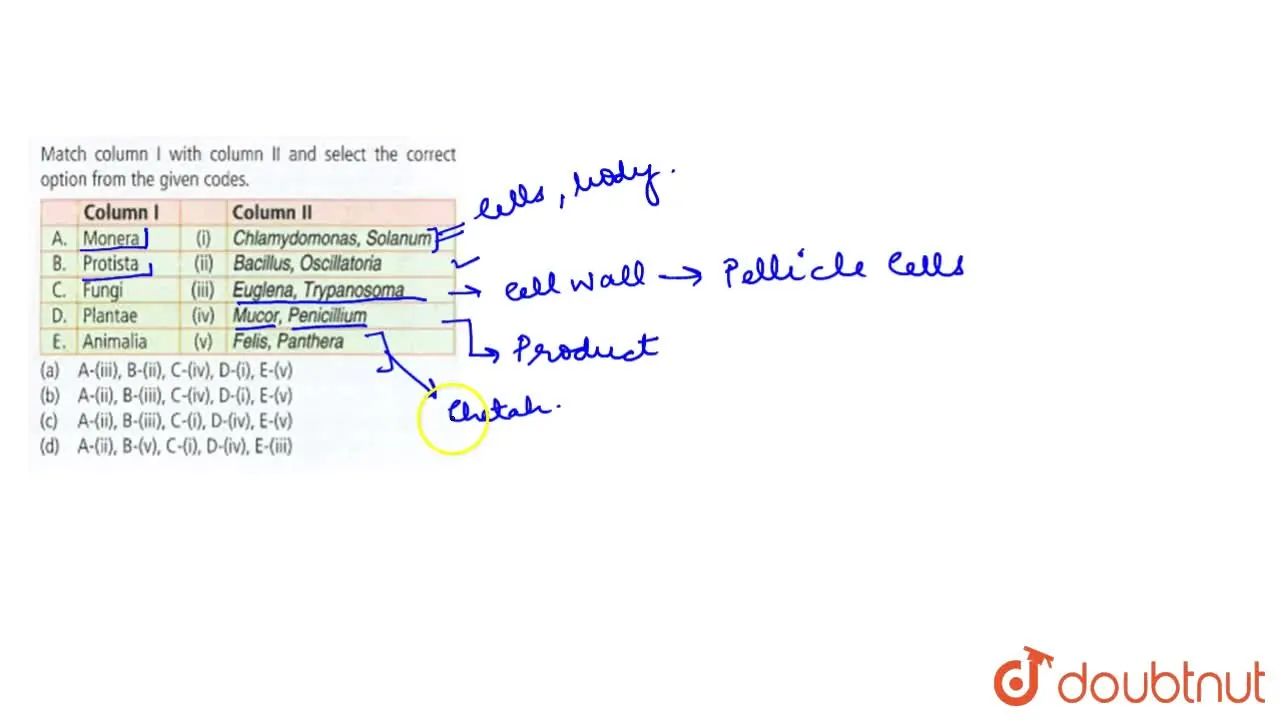 Match column I with column II and select the correct option from the g