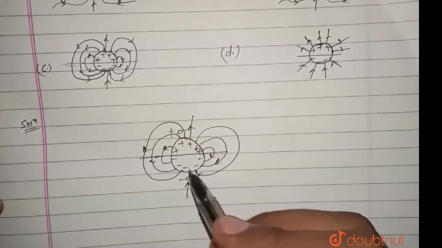 A long cylindrical shell carries positive surface charge sigma in the