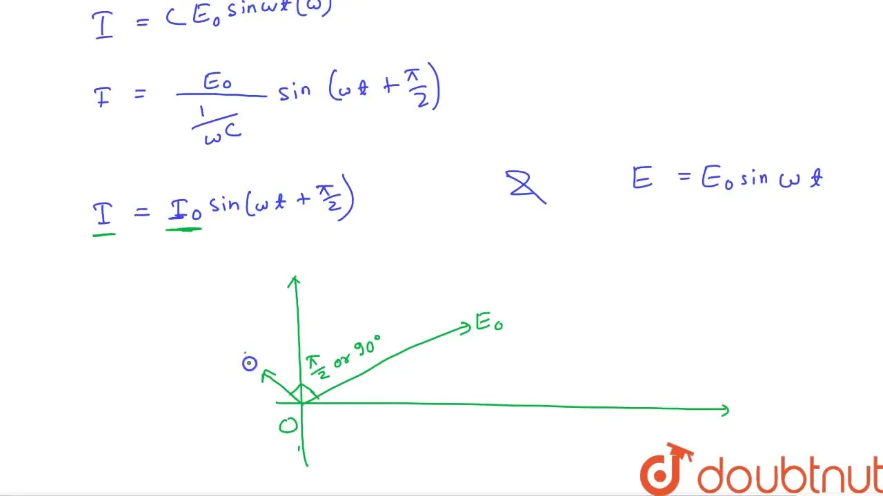 Discuss the phase relationship between current and emf in an circuit c